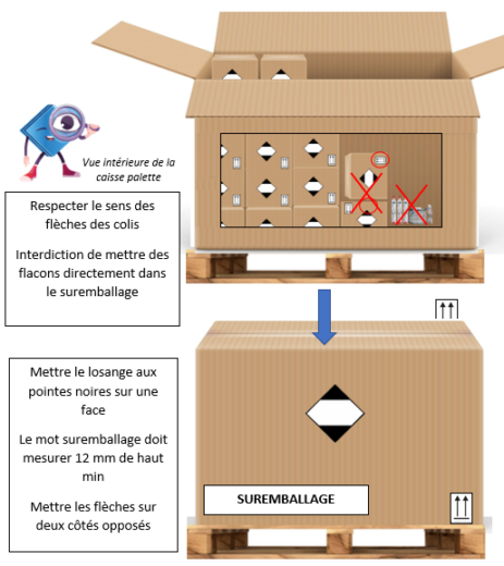 Le régime des QUANTITES LIMITEES par voie routière (ADR)